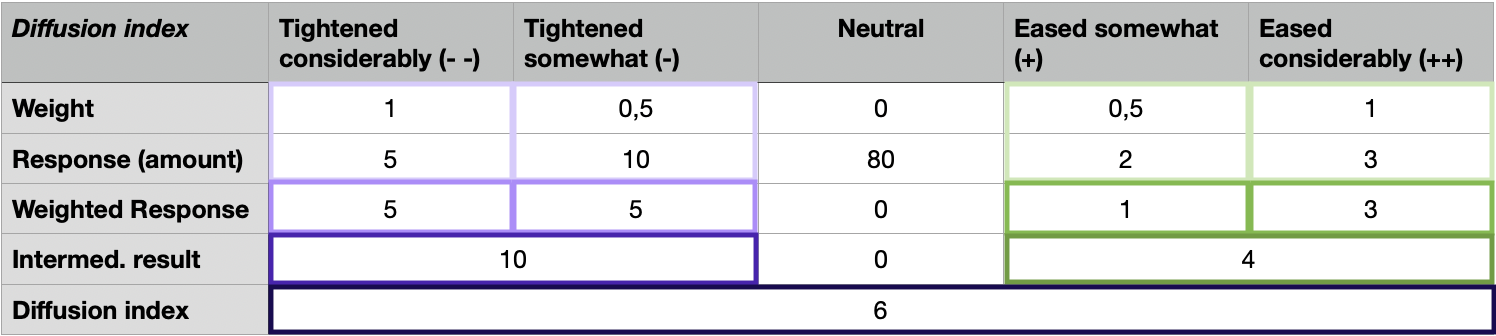Empowering Your Business by Understanding Covenants and Collateral ...