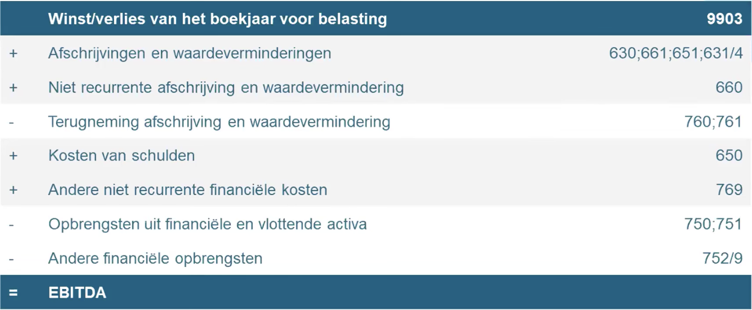 Aanmerkelijk belang van founders en meerwaardebelasting | CFOrent